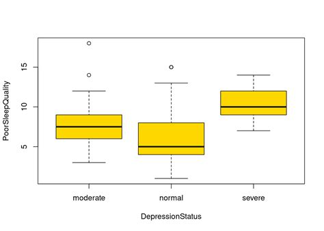 Chapter Base R Tutorial Edav Fall Tues Thurs Community Contributions
