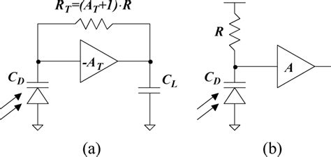A Transimpedance Amplifier Topology B Series Impedance Amplifier Download Scientific