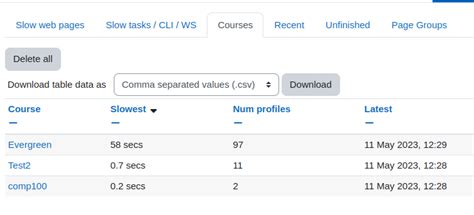 Course Tab Improvement Issue Catalyst Moodle Tool Excimer GitHub