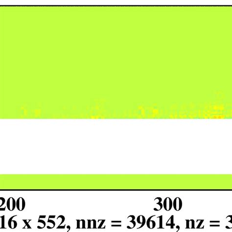 Sample Multi Stage Reduction Basis Of A Single Sector With Vectors Sorted Download Scientific
