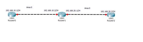OSPF Configuration Example R Homelab