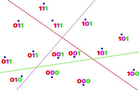Locality Sensitive Hashing Jake Tae
