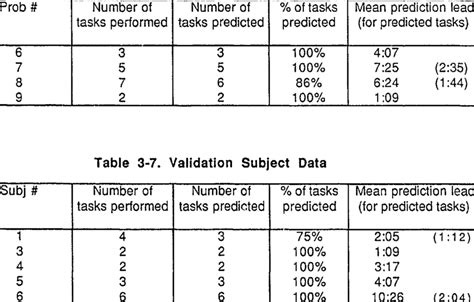 6 Validation Problem Data Download Table