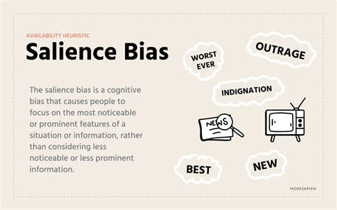 Salience Bias Moresapien