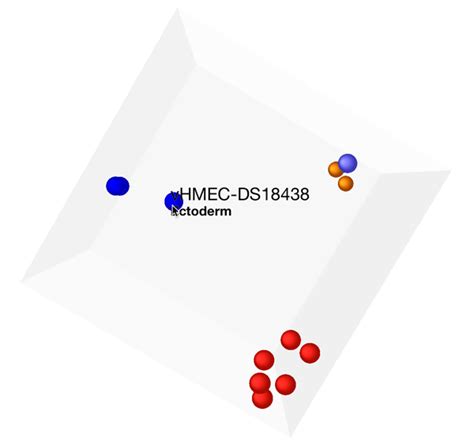 Javascript Calculating Screen Coordinates Of Horizontal Edge Of Bounding Box In Threejs