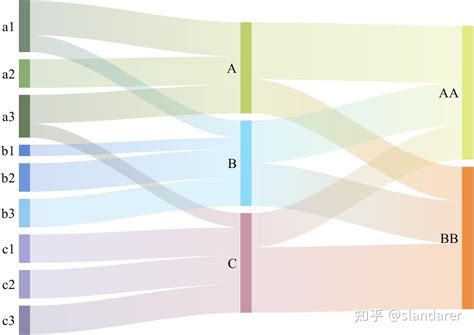 MATLAB 如何使用MATLAB绘制高度自定义的桑基图 sankey 知乎