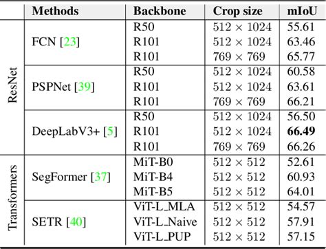 Trafficcam A Versatile Dataset For Traffic Flow Segmentation