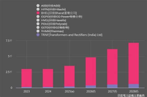最新文章 優分析uanalyze