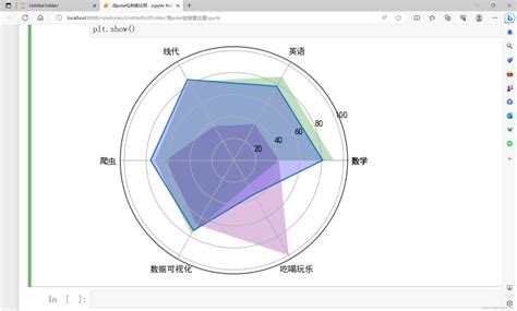 用 polar 绘制雷达图 csdn博客
