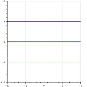 Plotting Infinite Horizontal Lines In Python Bokeh GeeksforGeeks