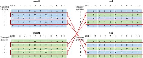 Figure 1 From An Ability Centered Clustering Algorithm For Solving The Construction Problem Of