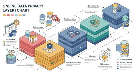 Illustration Of An Online Data Privacy Layer Chart Featuring Stacked