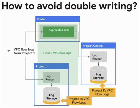 Mahmoud Rabie On Linkedin For Cloud Architects For Solutions Architects…