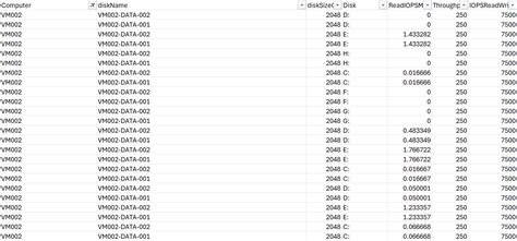Azure Vm Disk Iops Report With Disk Details Microsoft Qanda