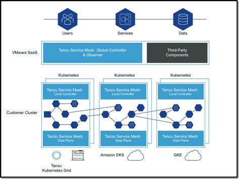 vmware tanzu services overview 4sysops