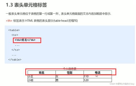 表头单元格标签 Csdn博客