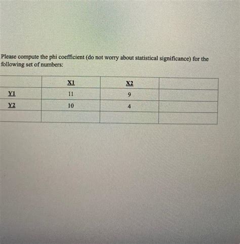 Solved Please Compute The Phi Coefficient Do Not Worry