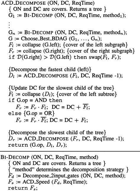 Algorithm For Logic Decomposition Download Scientific Diagram