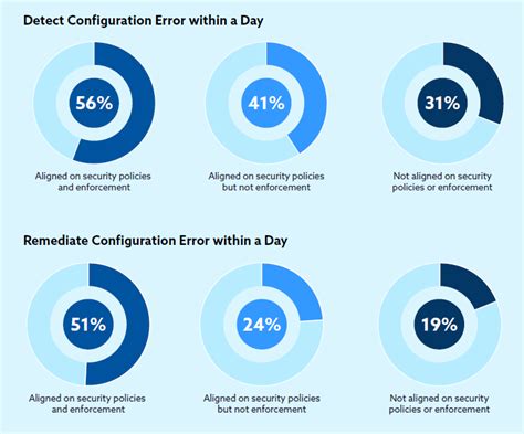 Test Automation For Software Development Inapps Technology 2022 Inapps