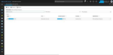 Sql Azure Reporting Automation Sqlservercentral