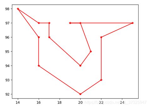 实验10 禁忌搜索算法求解tsp问题 Csdn博客