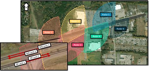 Figure 1 From Calibrating Car Following Models Using Sumo In The Loop