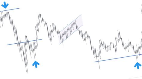 Chart Patterns Cheat Sheet Plus Bonus Trading Heroes Stock Chart Patterns Cheat Sheets Chart