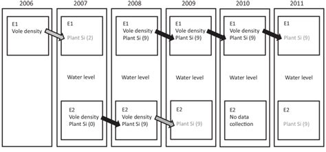 Spatiotemporal Layout Of The Field Sampling In Wieczorek Et Al