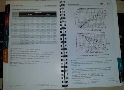 Electronics Software And All The Things Im Interested In Texas Instruments Analog Engineers