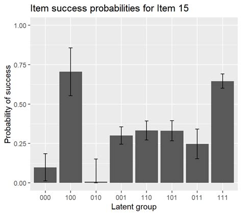 44 Gdina Model Estimation Handout For Cognitive Diagnosis Modeling