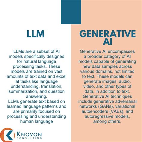 knovon consulting on linkedin llms generativeai aiinnovation
