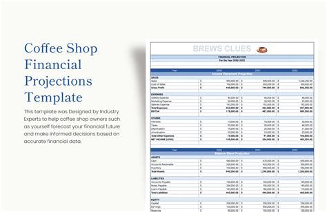 Coffee Shop Financial Projections Template