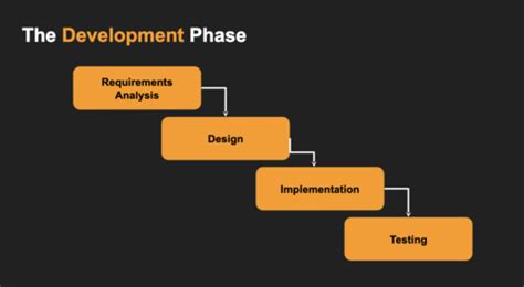 Cosc 1010 Final Exam Flashcards Quizlet