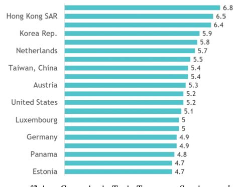 Figure 2 From Design And Development Of An Iot System Prototype For