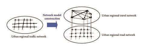 Double Layer Network Model Of The Urban Regional Traffic Network