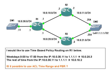 Possibility To Use Both Time Range ACL And PBR Cisco Community