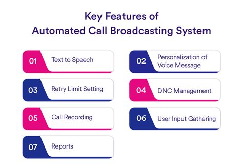 7 Key Features To Look For In An Automated Voice Broadcasting System