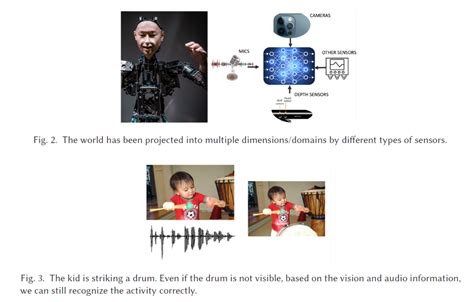 《深度多模态数据融合》综述人工智能m063171455 Damo开发者矩阵