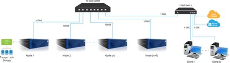 How Stonefly Delivers Data Transportability Stonefly