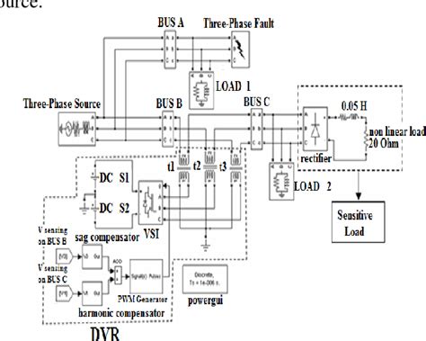 Figure 3 From Fuzzy Logic Controller Based Dynamic Voltage Restorer As