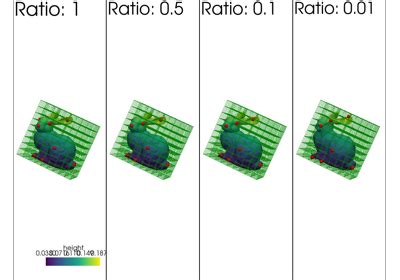 Scikit Shapes Tutorial