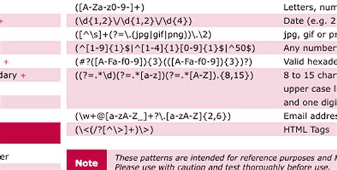 Mastering Regular Expressions For Python List Searches Devhub