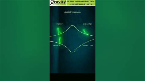 Consistent Effort Now Leads To A Brighter Tomorrow 🌟 Futuresuccess