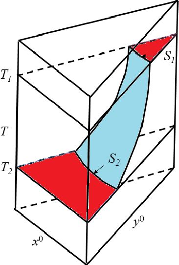 Figure 1 From Singularities Of Transient Processes In Dynamics And