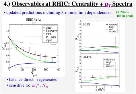 Ppt Quarkonium Correlators In Medium Powerpoint Presentation Free