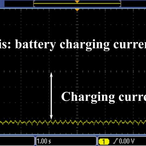 Solar PV System With MPPT Using Boost Converter Download Scientific Diagram