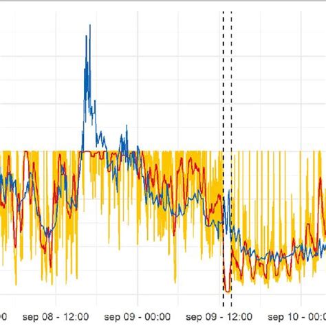 Dust Concentration Measured By The Lasergas Instrument In Yellow And
