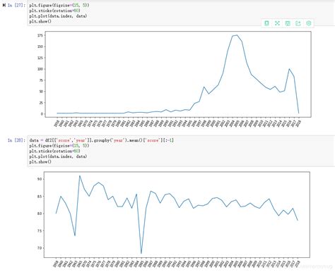 Python8期机器学习2周python 8期 学习 Csdn博客