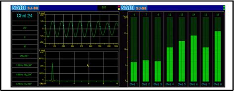 Time Frequency Comparison Chart And Bar Chat Software Built By Nari