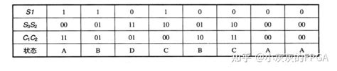 Matlab通信仿真系列卷积码 Convolutional Code 仿真 知乎